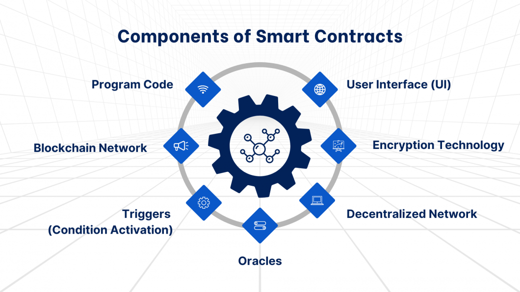 What are Smart Contracts? Explaining Their Mechanism and Basic Concepts